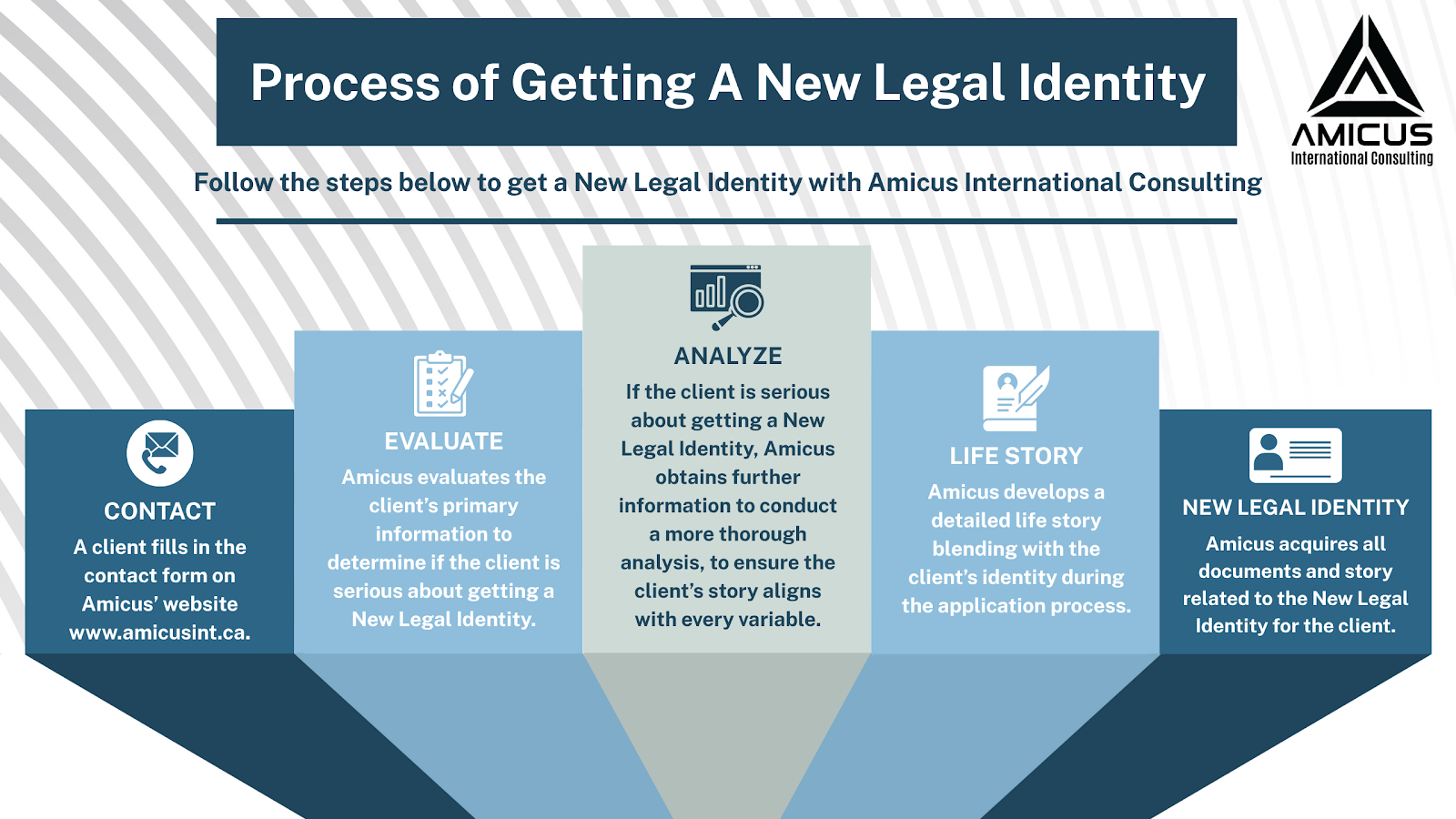 Protect Your Privacy Abroad: How to Travel Completely Anonymously ...